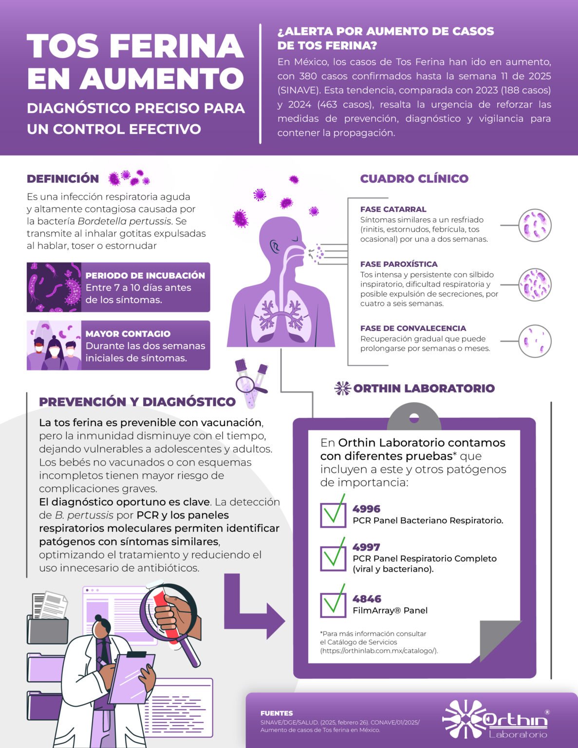 Catálogo – Orthin Laboratorio
