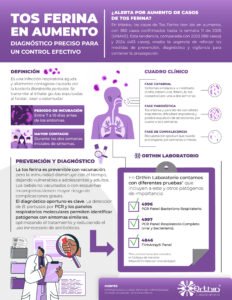 Catálogo – Orthin Laboratorio