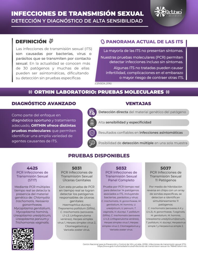 PCR Panel Viral Gastrointestinal – Orthin Laboratorio